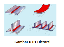 Distorsi: Penyebab dan Jenis-jenis Distorsi Pada Las Oksi Asetelina ...