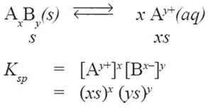 Kelarutan (s) dan Hasil Kali Kelarutan (Ksp) ~ Pojok Kimia