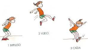 Escuela 09 DE 10 "Evaristo Julio Badía": Juego “Saltar el Charco ...