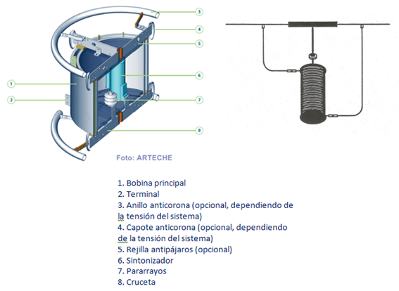 Ingeniería de Máquinas y Sistemas Eléctricos: Protección por sistema de ...