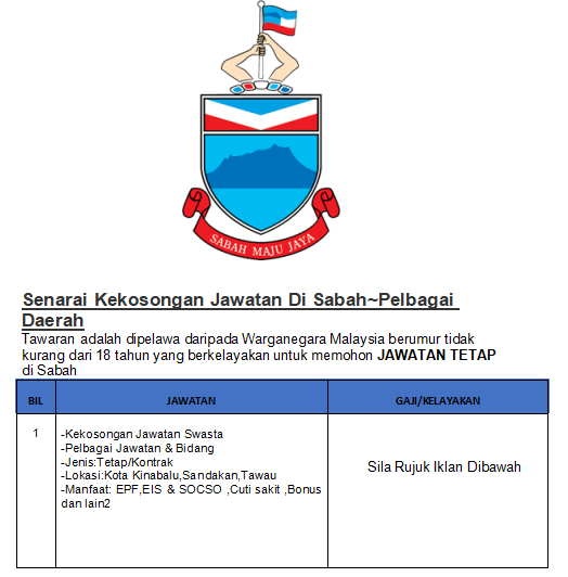 Jawatan Kosong Spans Sabah 2021 - Info Jawatan Kosong