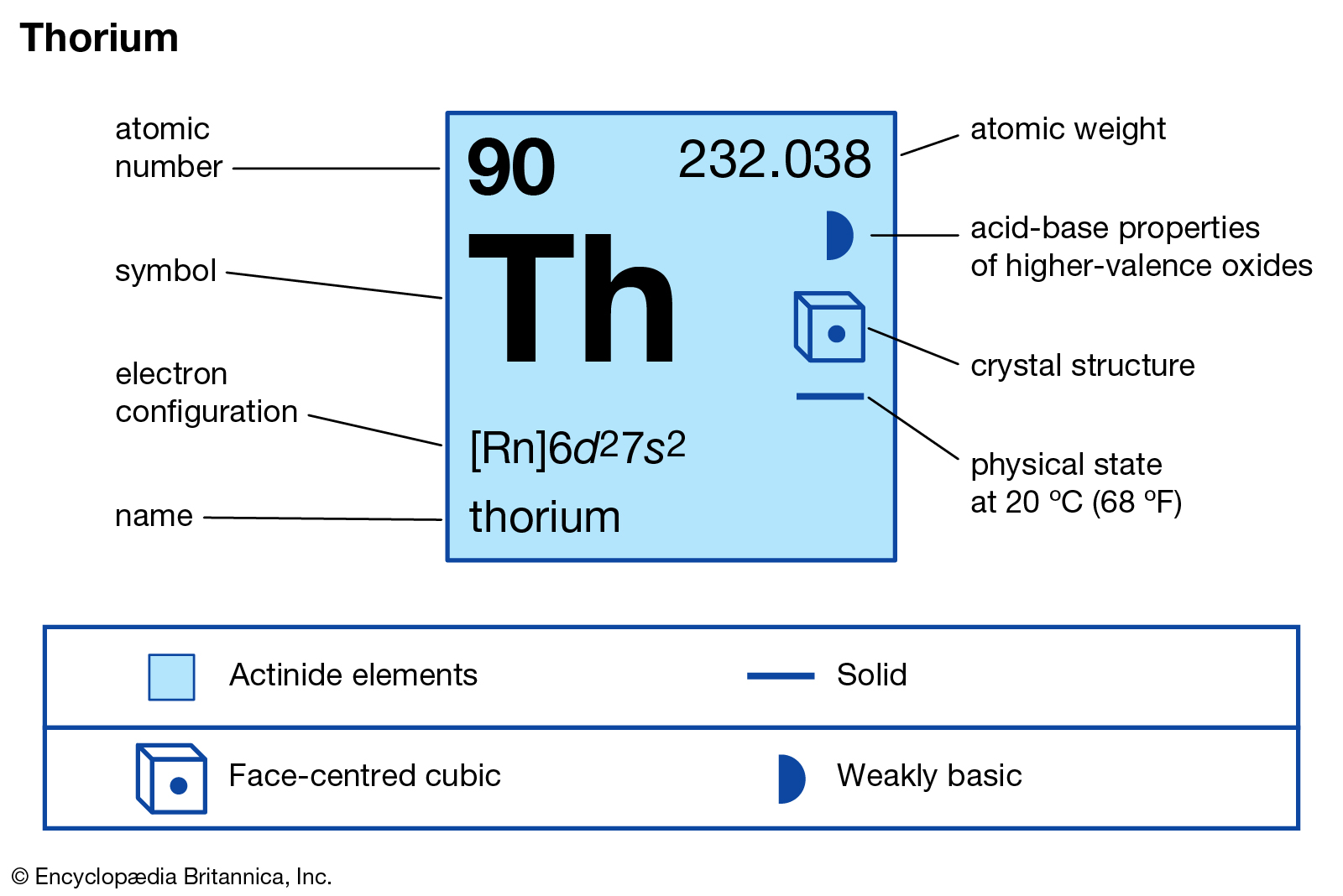 Thorium – The Future of Nuclear Energy?