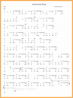 Not Angka Indonesia Raya 3 Stanza - SEPUTAR MUSIK