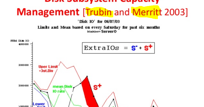 System Management by Exception: Found my slide with SETDS #ControlChart ...