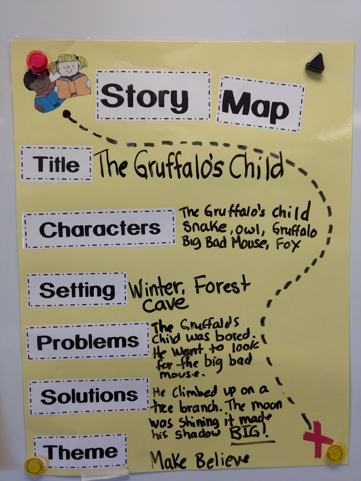 Mrs. Dumville's Kindergarten Blog: May 7-11 ~~~ Finishing up The Gruffalo!