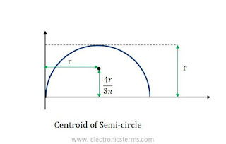 What is center of gravity of rectangle ? - Mechanical Engineering ...