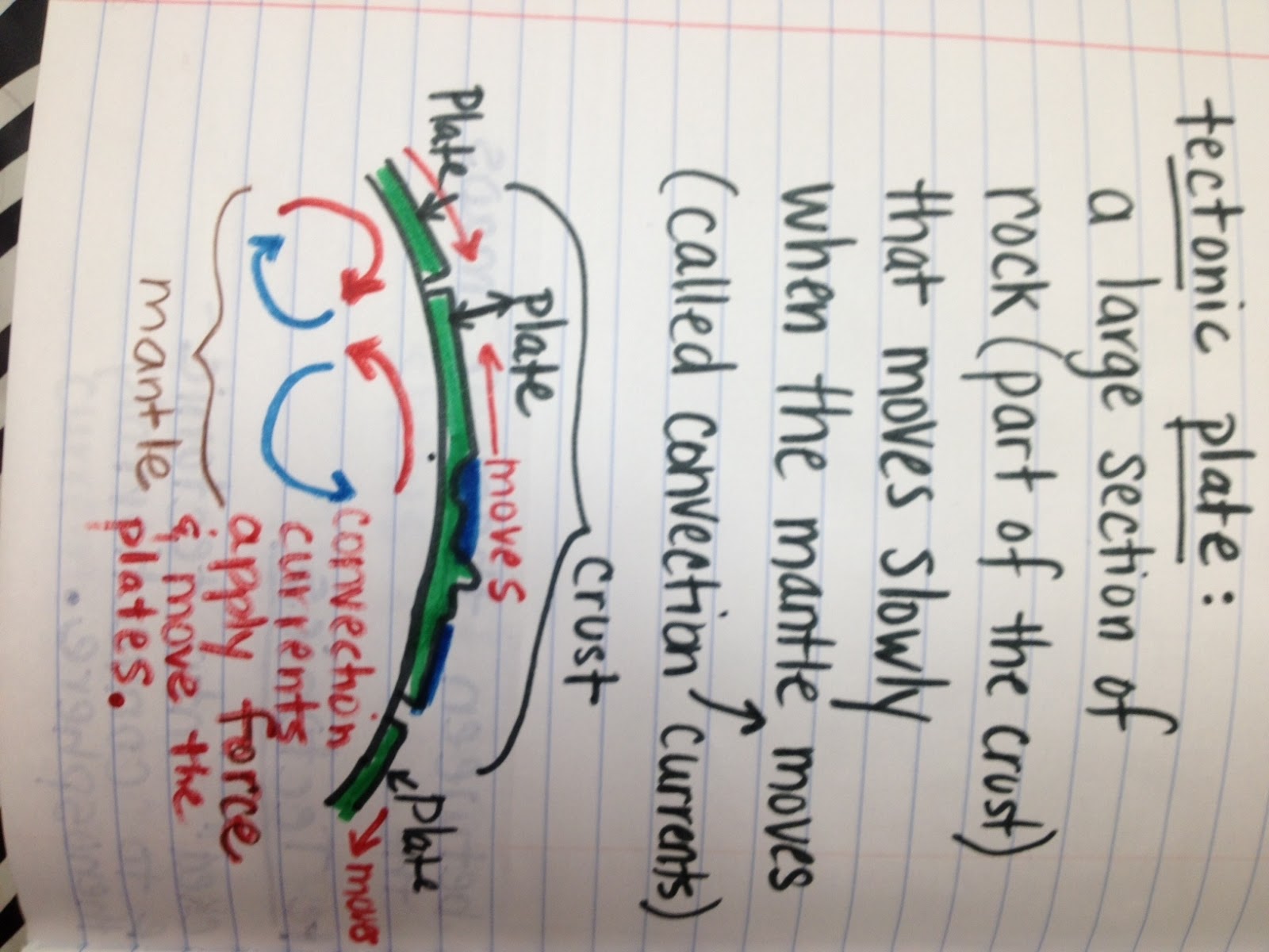 Tectonic Plates Definition
