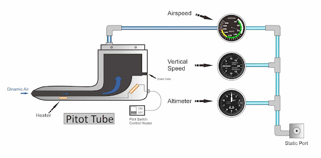 Pitot Static System - Tipo Flight