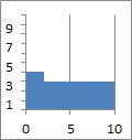 Professional Excel Chart: Excel Chart: Square Pie Charts Make Percent ...