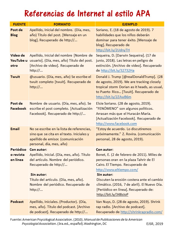 El Poder del Conocimiento: Referencias de Internet al estilo APA