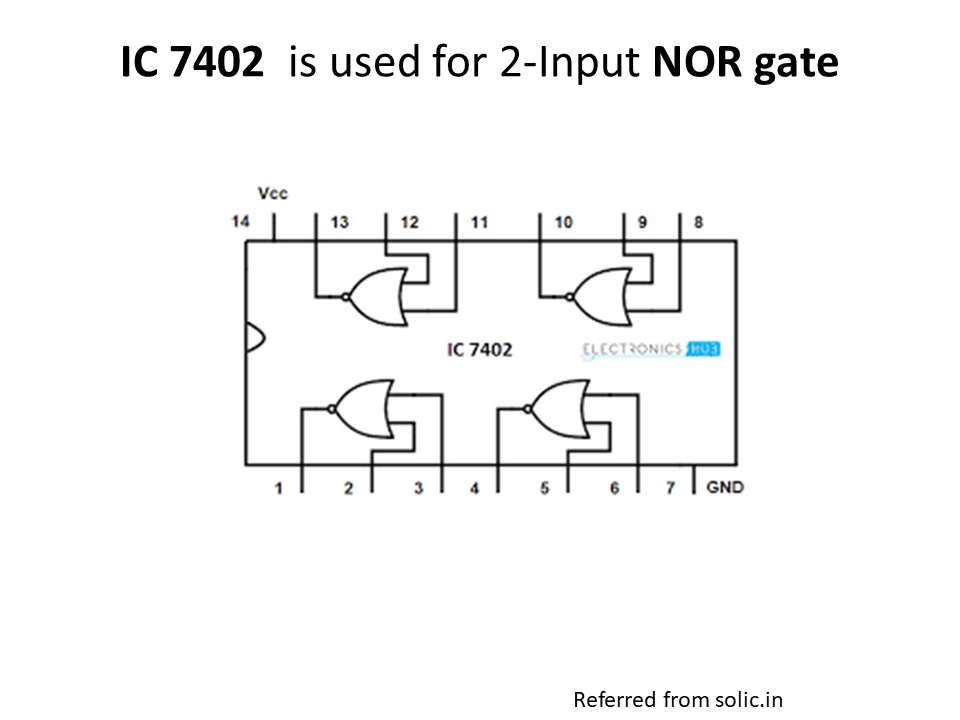 Implementation of Full Adder using Universal Gates