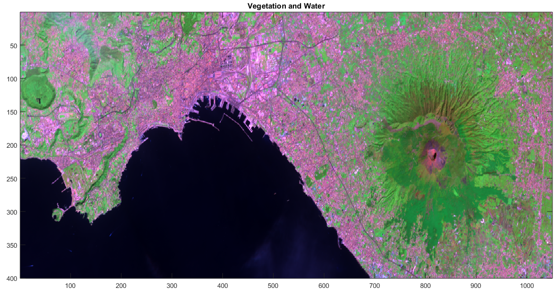 Principal Component Analysis | IMAGE PROCESSING