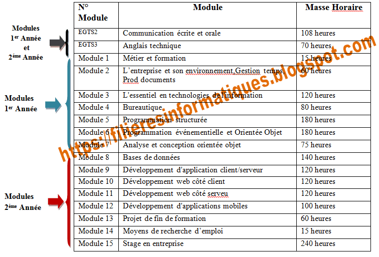 COURS DEVELOPPEMENT INFORMATIQUE OFPPT PDF