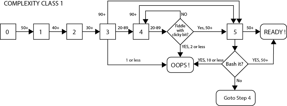 Aeons & Augauries: Fiddle with the clicky bit...