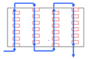 VLSI Concepts: How to Connect Power Switches