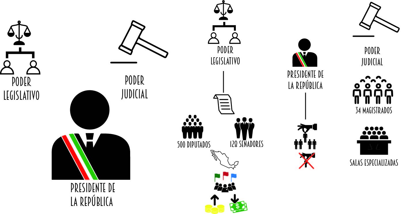 Blog Informativo De Teoría Política Unidad 2 Historia De Los Sistemas