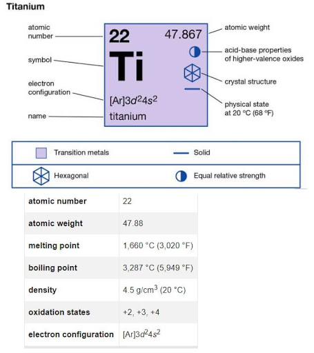 Macam-Macam Titanium dan Sifat Karakteristik-Properties - sea weedte