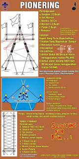 GERAKAN PRAMUKA SMA N 6 Pasid: PIONERING DAN GAPURA