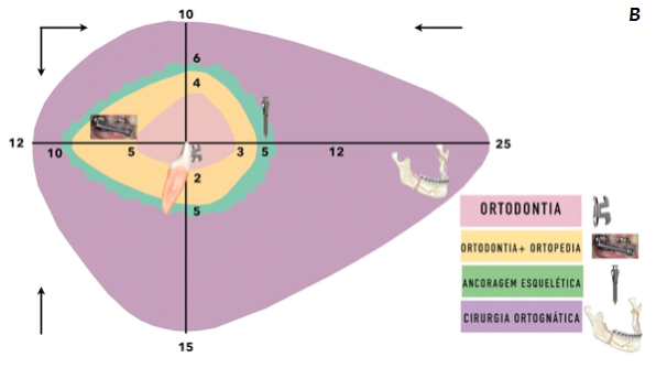 ORTODONTIA CONTEMPORÂNEA: junho 2019