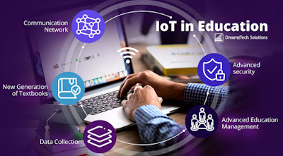 How Will IoT Change the Education Sphere? | Making Education and ...