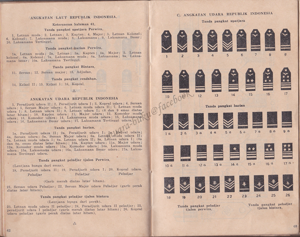 Museum Militerku: Pangkat Indonesia