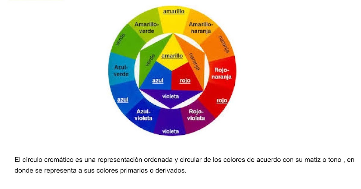 “Uso y aplicación del color, con ayuda del Círculo cromático”: Círculo ...