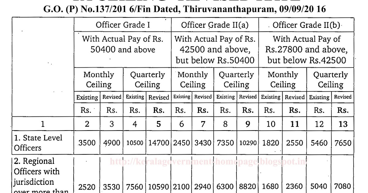 KERALA GOVERNMENT: Travelling allowance-Revision of TA ceiling of State ...