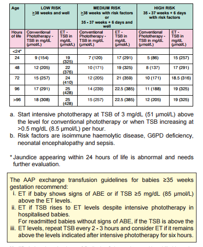 Traumagency: Management Of NNJ 2015