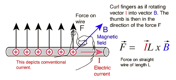 Magnetic Force magnetic-force