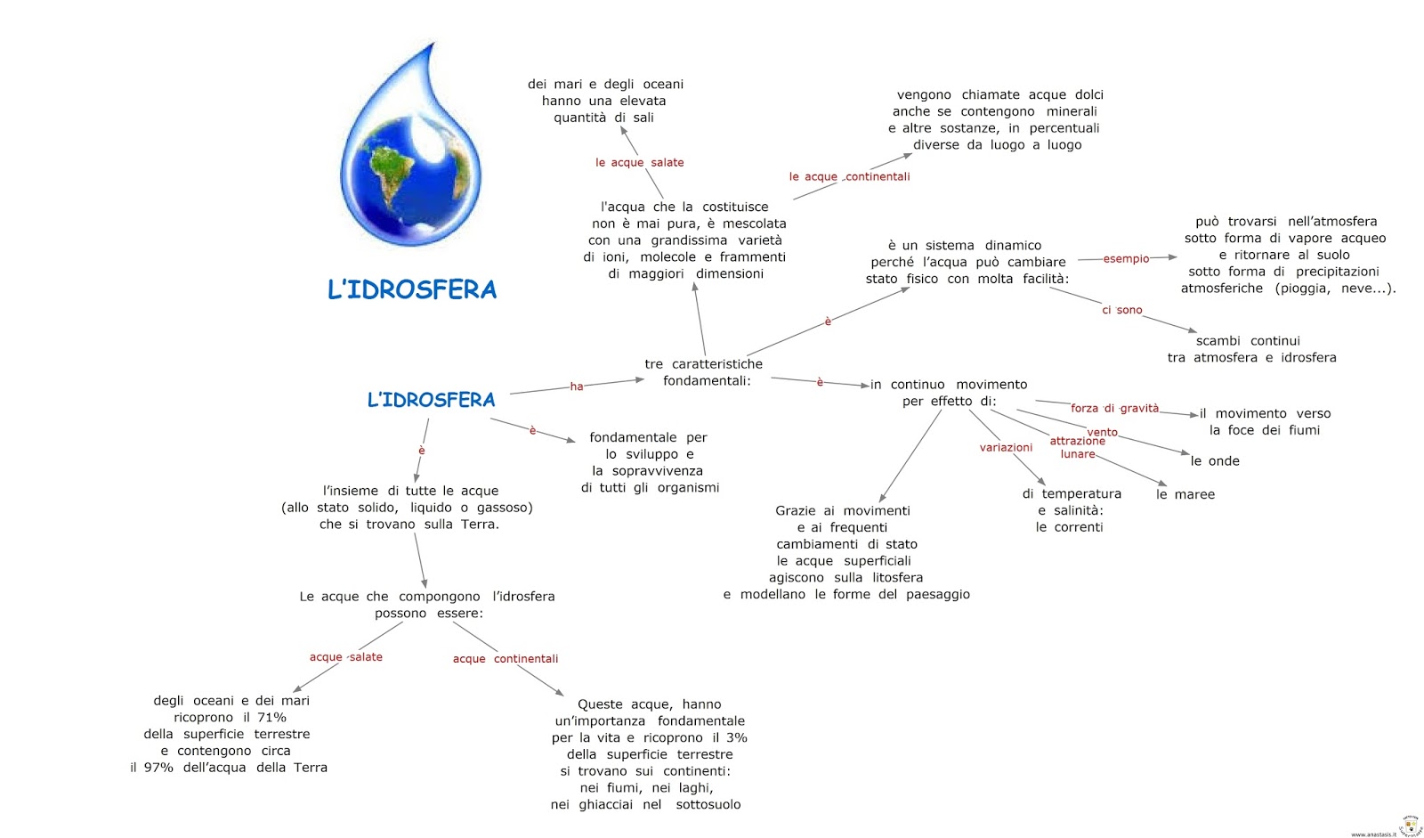 Paradiso delle mappe: L'idrosfera