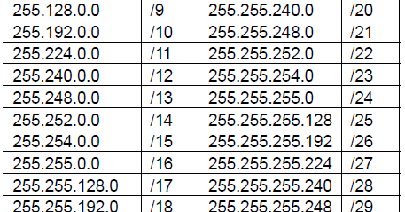 Subnetting With CIDR and VLSM