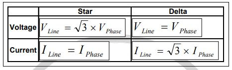 Star Delta Motor Starting Explained - Electrical Axis