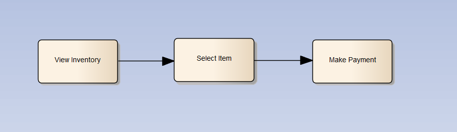 Bekwam Blog: Creating a BPMN 2.0 Subprocess in Enterprise Architect