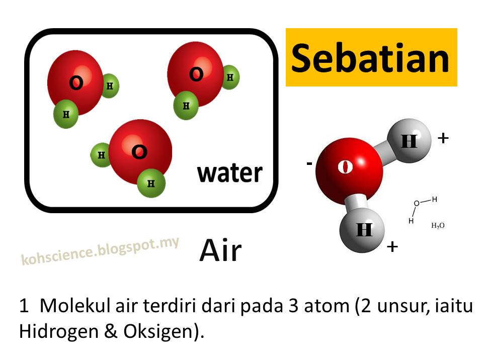 Explore to Koh's Science World ( Blog Sains): Atom/molekul, unsur/sebatian