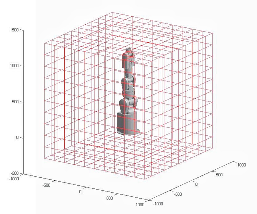 Chien-Pin Chen: Visualization of Kinematic Capability of Robot Arm ...