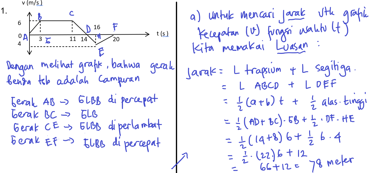 Gerak Lurus Horisontal ( GLB dan GLBB ) : Pengertian - Rumus dan contoh ...