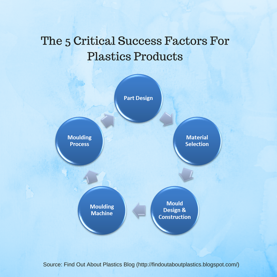 Find out about.......Plastics, Polymer Engineering and Leadership ...