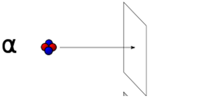 good Cloud: Peluruhan alfa, Sistematika Peluruhan Alfa, dan Emisi ...