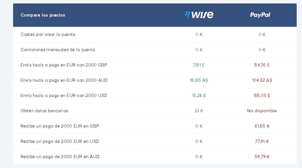 Wise (ex Transferwise) qué es y cómo funciona en Argentina