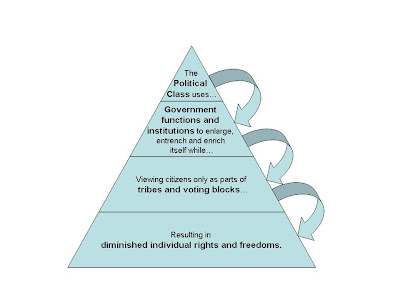 Love My Country, Loathe My Government: Retro # 15 - The American ...