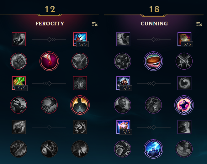 NERFPLZ.LOL FOTM Report: Hextech Gunblade Leblanc | NERFPLZ.LOL