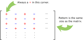 Math Blog: Solving matrixes using cofactor expansion: