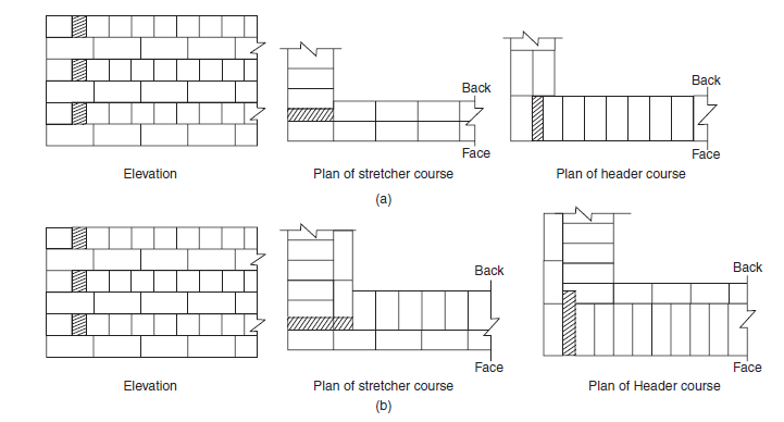 BRICK MASONRY - CIVIL MATTER