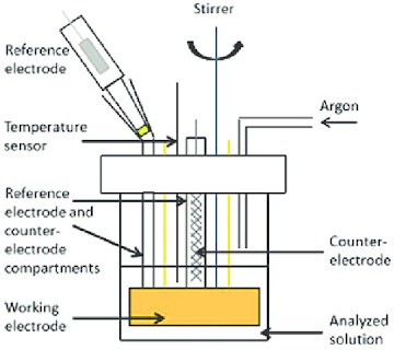 What is Coulometry ? Its Concept ,Working Mechanism , Types and ...