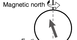 Magnetic North and True North