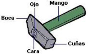 TALLER TECNOLOGÍA: MARTILLO
