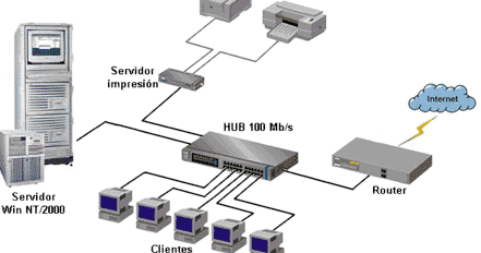 REDES INFORMÁTICAS 2018: ELEMENTOS DE UNA RED