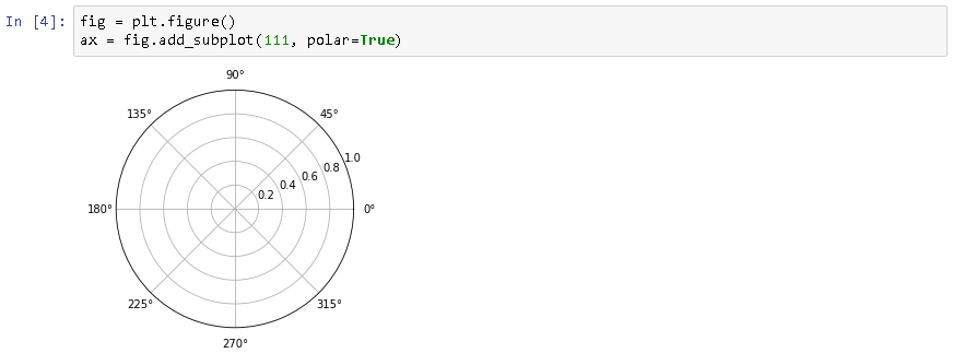 Python ile Radar Chart Çizdirme - Veri Madenciliği & İş Zekası