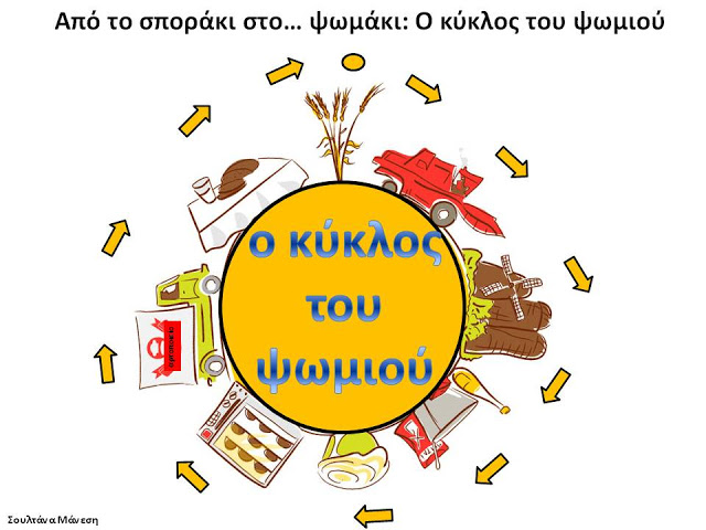10o Νηπιαγωγείο Γιαννιτσών: ΑΠΟ ΤΟ ΣΙΤΑΡΙ ΣΤΟ ΨΩΜΙ