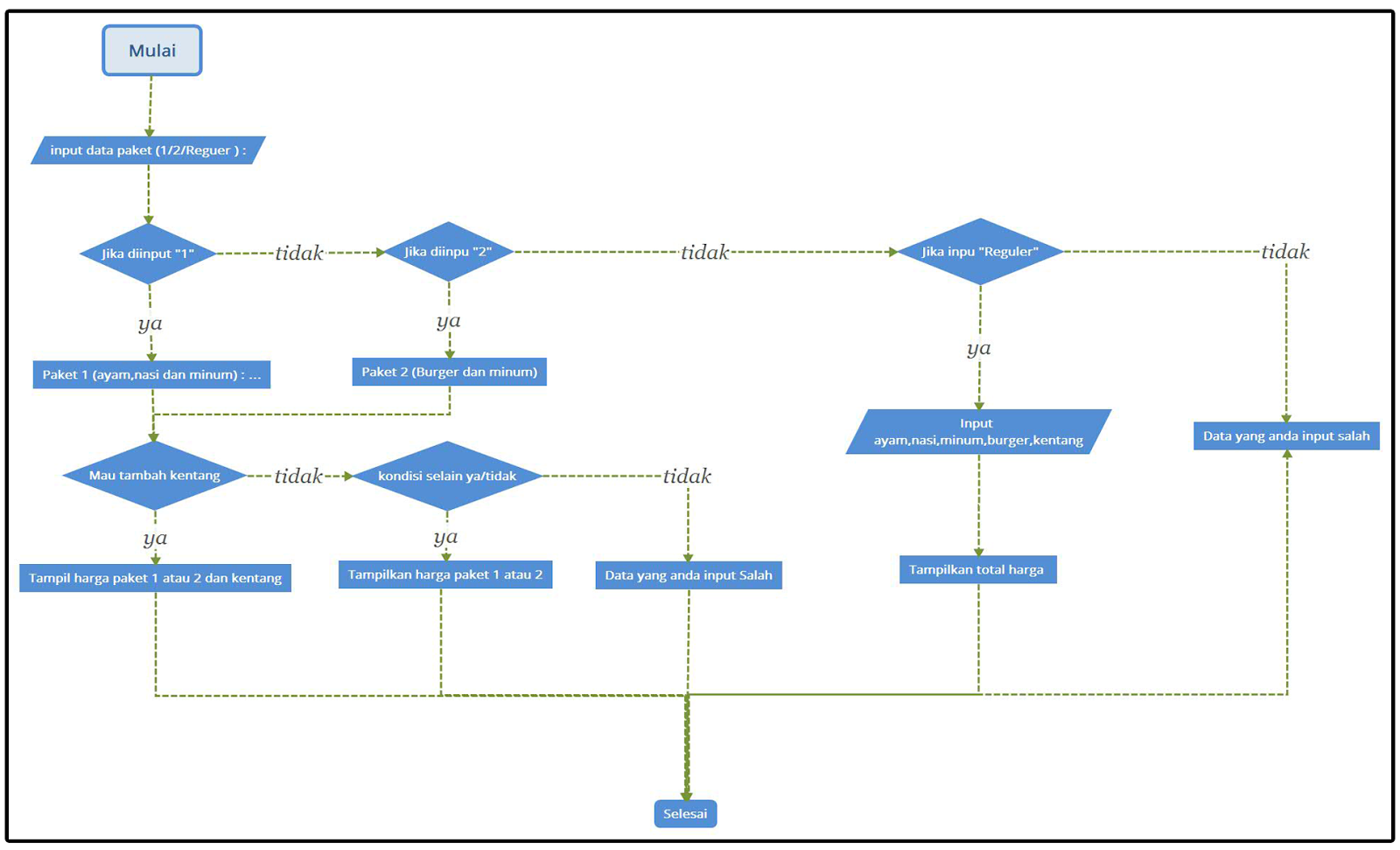 Nested IF, Contoh Program Menu Paket KFC - TeachMeSoft